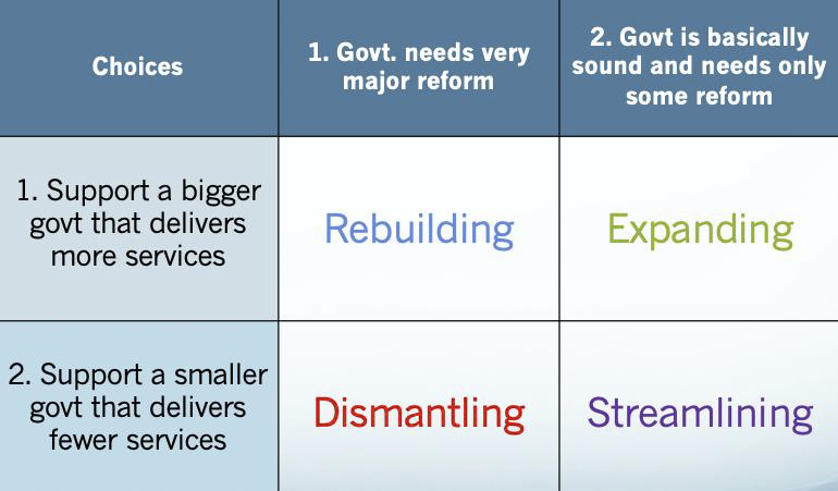 What Americans Still Want from Government Reform | Miller Center